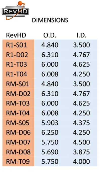 RM-D02 RevMax Drive Seal by RevHD
